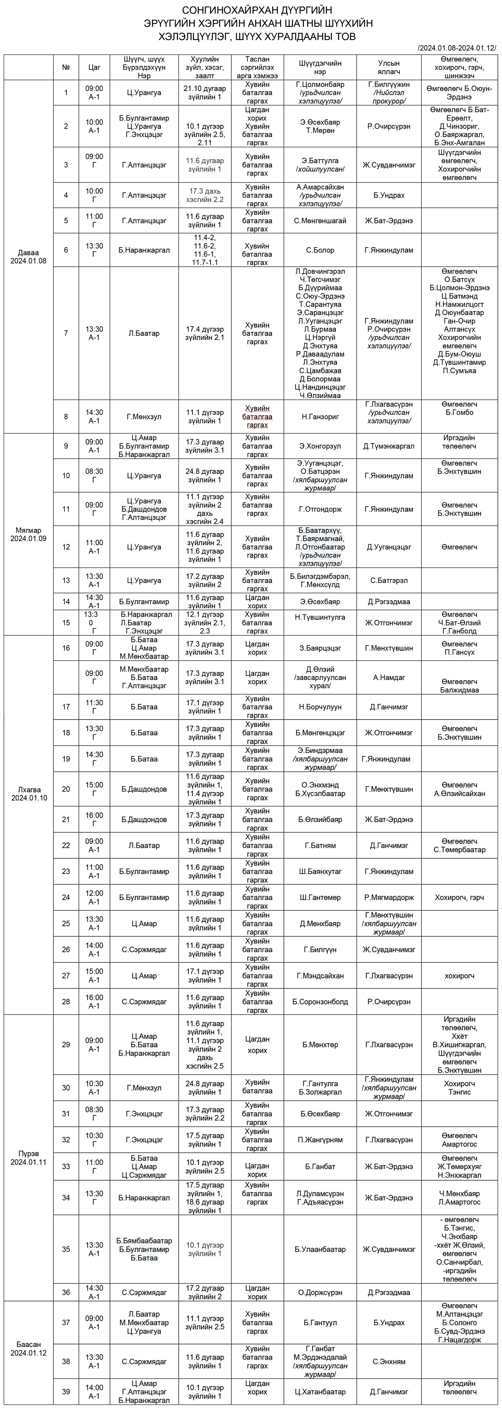Сонгинохайрхан дүүргийн эрүүгийн хэргийн анхан шатны шүүхийн шүүх хуралдааны зар 2024 01 08